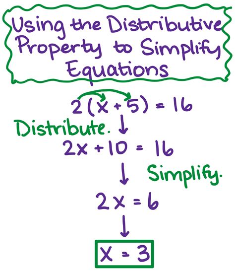 Solving Equations With Distributive Property Worksheet
