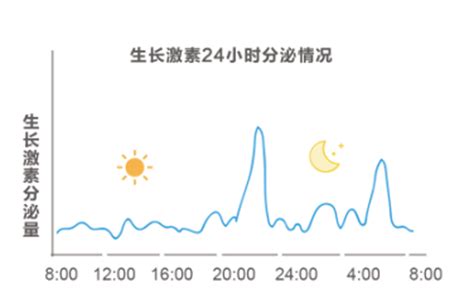 如何促进孩子的身高增长？ 遵义医科大学附属医院