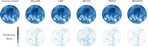 Figure 10 From Hierarchical Neural Operator Transformer With Learnable