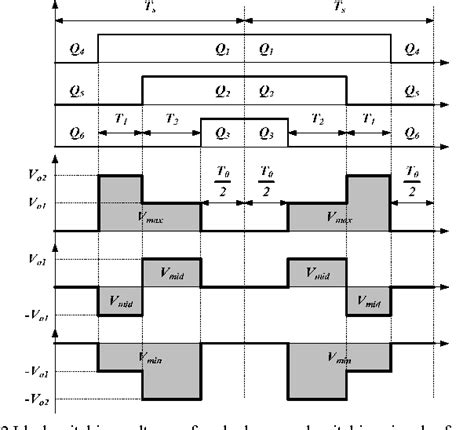 Figure 1 From A Direct Compensation Scheme Of The Dead Time Effect In Pwm Vsi Semantic Scholar