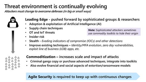 Tampa Bsides Chefs Tour Of Microsoft Security Adoption Framework Saf Pdf Information