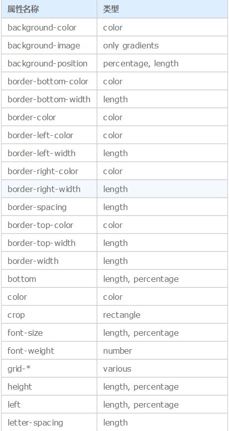 【html5和css3】transition属性整理通过transition相关属性实现一个盒子的边框阴影过渡效果 练习目标 理解trans