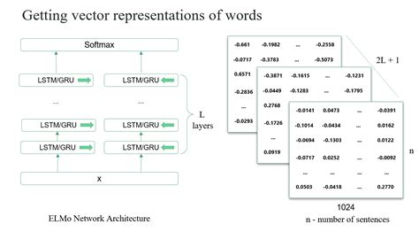 Github Railiavaliullina Sentiment Analysis