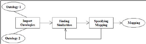 Generic Mapping Process Predoiu Et Al 2006 Download Scientific Diagram