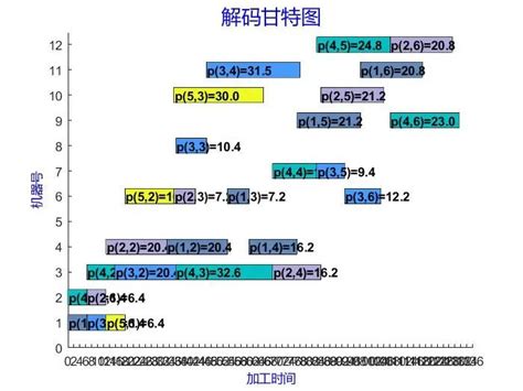 【fjsp问题】河马优化算法（hippopotamus Optimization Algorithm，ho）求解柔性作业车间调度问题（fjsp）matlab代码 Csdn博客