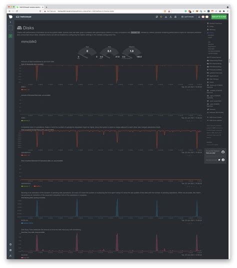 How To Monitor With Netdata A Crash Course For Absolute Beginners General Netdata Community