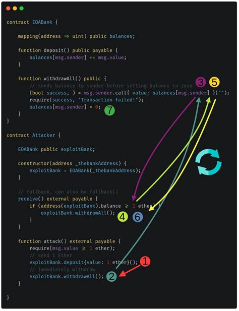 re entrancy attacks in smart contracts ones and zeros machine
