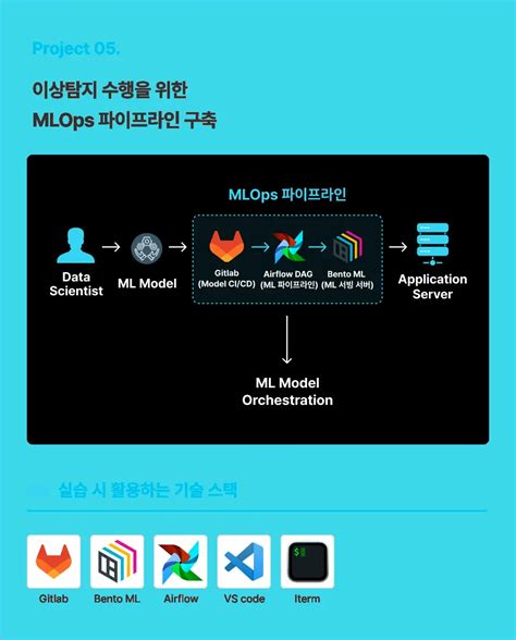 10개 프로젝트로 한 번에 끝내는 Mlops 파이프라인 구현 초격차 패키지 Online 패스트캠퍼스