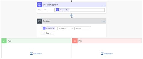 About365 Power Automate Approvals Markdown Or Html