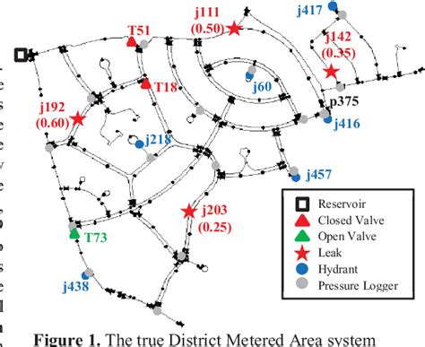 Figure 1 From A Two Stage Calibration For Detection Of Leakage Hotspots In A Real Water