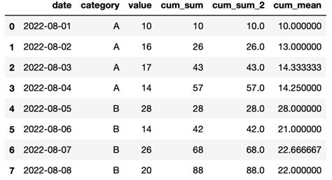 All About Pandas Groupby Explained With 25 Examples Towards Data Science