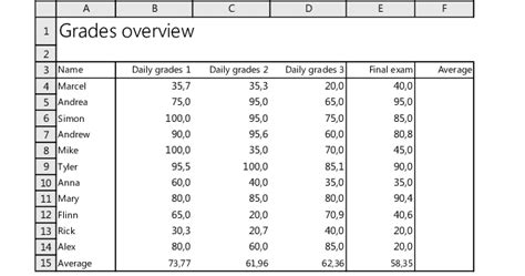 Example Scenario In Spreadsheet Download Scientific Diagram