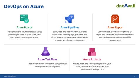 What Is Devops And Why Use Devops What Pdf Cloud Computing