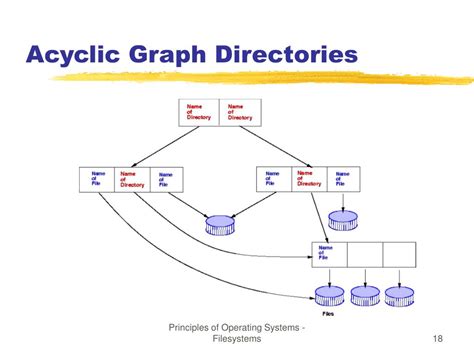 Ppt Ics 143 Principles Of Operating Systems Powerpoint Presentation Id5595347