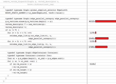 C Remove 100000 Nodes From A Boost Graph Stack Overflow