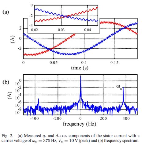 Spectrum Analyzer Complex Fft Forum For Electronics