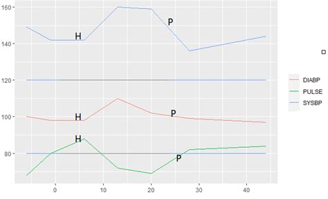 R How Add Marks To The Line Plot With Different X Value Stack Overflow