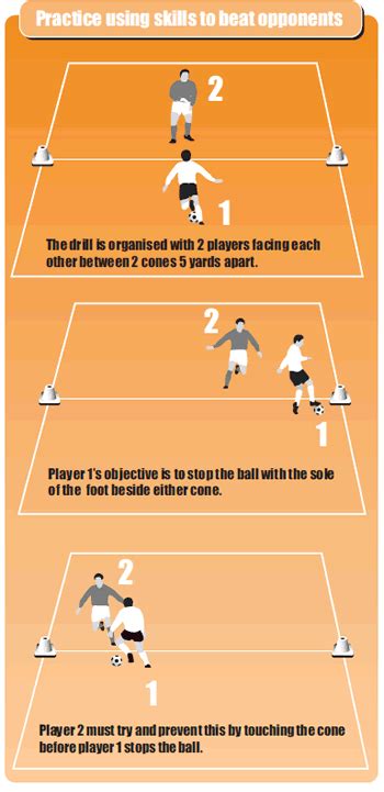 Soccer Coaching 1v1 Drill Soccer Drills Soccer Coach Weekly