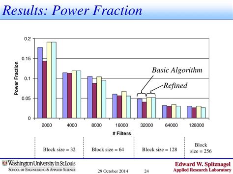 Ppt Packet Classification Using Extended Tcams Powerpoint Presentation Id5962179