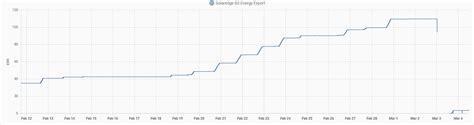 fault tolerant reset battery energy counter · issue 273