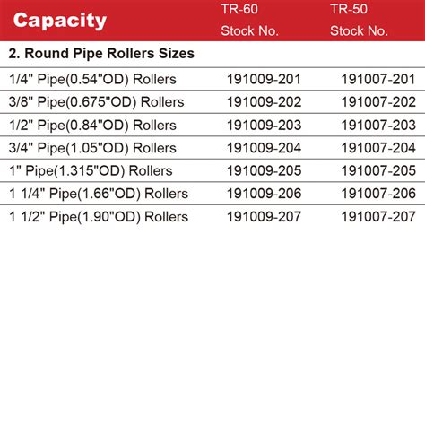 Tr60 Round Pipe Rollers Dies