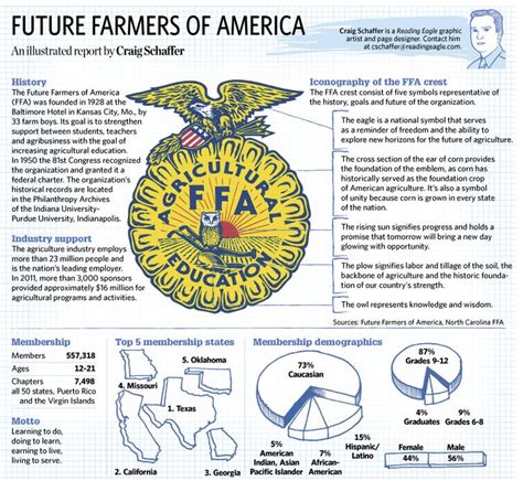 167 Best Ffa Images On Pinterest Parliamentary Procedure Banquet