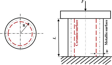 Geometry Of Axially Loaded Fgm Cylindrical Shells Download Scientific Diagram