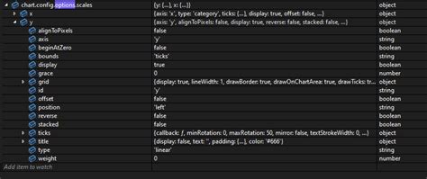 Bug Drawing Chart After Showhide Dataset · Issue 3664 · Megabit