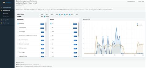 Data Management Program Data Management Program