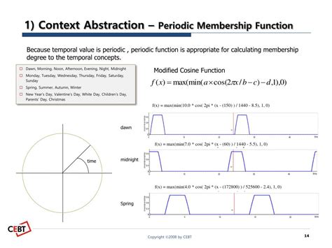 Ppt Model Based Context Aware Recommendation Powerpoint Presentation Id 5993933