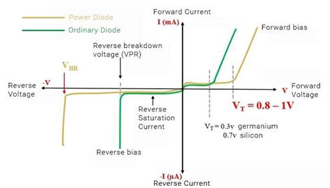 What Is A Power Diode Device Separator LJ MD