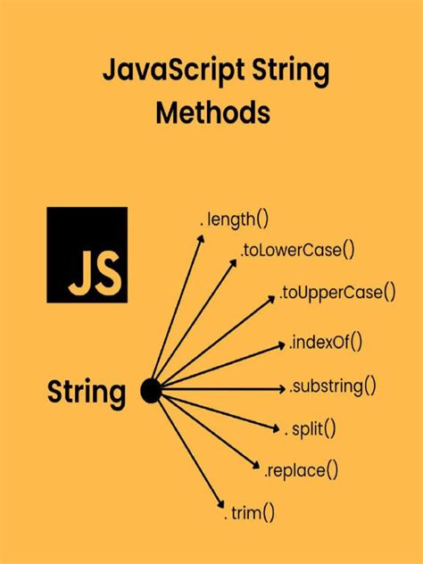 Js Stringmethods Pdf