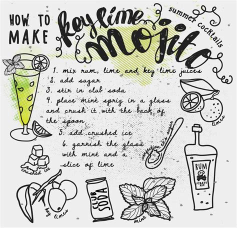 Printable Mojito Recipe