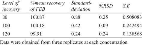 Statistical Validation For Accuracy Study N3 Download Scientific