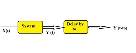 Causal Vs Non Causal Systems Time Variant And Time Invariant Linear