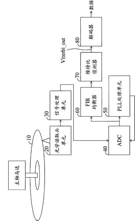 Error Correcting Apparatus Eureka Patsnap