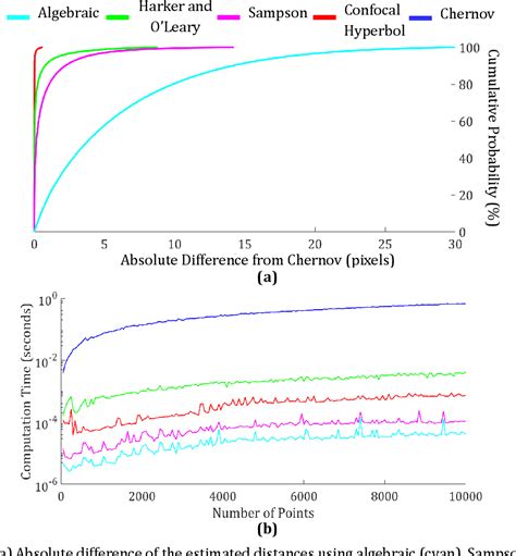 Figure 5 From New Confocal Hyperbola Based Ellipse Fitting With Applications To Estimating