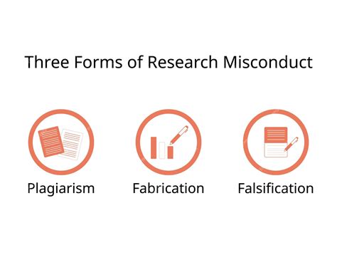 Premium Vector Three Forms Of Research Misconduct For Plagiarism Fabrication Falsification