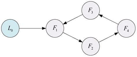 Mathematics Free Full Text Adaptive Fuzzy Command Filtered Finite