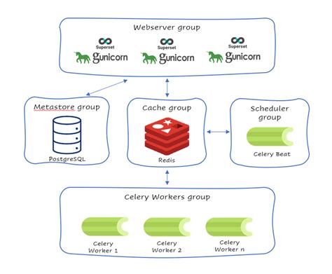 Apache Superset Installation On Windows Server 2019 Printable Forms Free Online