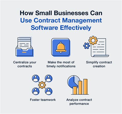 Contractsafe Contract Management Software Implementation Made Easy