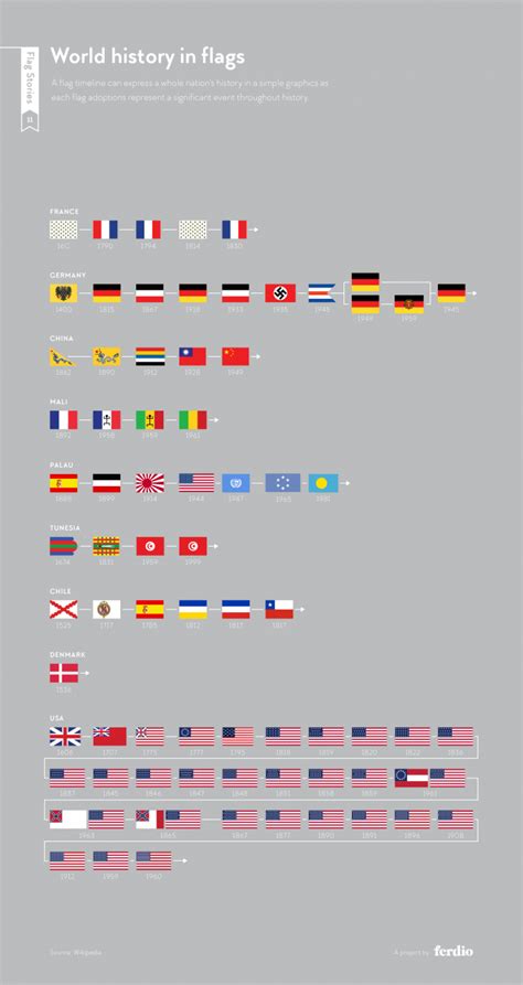 The Hidden Graphic Design Behind Flags Design Indaba