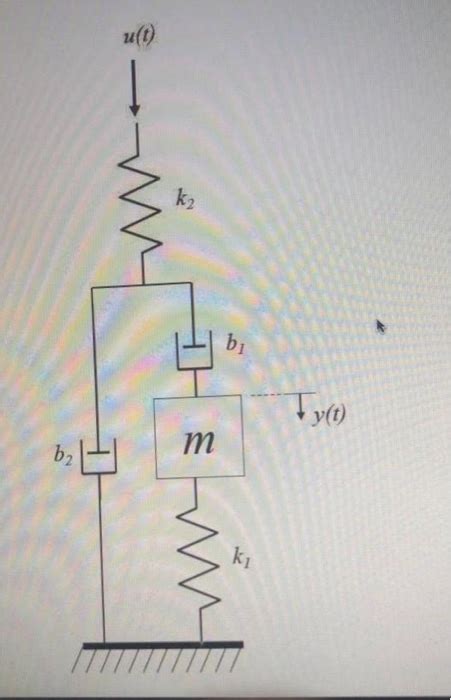 Solved A Determine The Mathmatical Model B Determine The