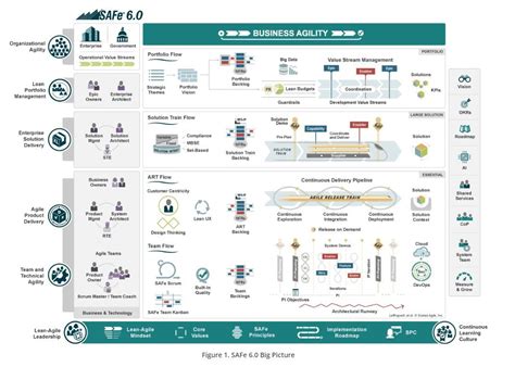 Scaledagileframework Safe6 Agiletransformation Jiraalign Lean