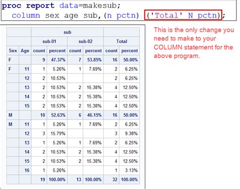 Solved How To Count In Proc Report Sas Support Communities