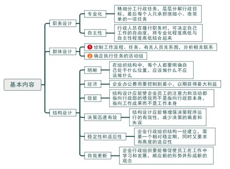 分工图怎么画 分工图片 大山谷图库