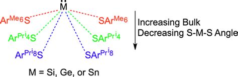 Dispersion Forces And Counterintuitive Steric Effects In Main Group Molecules Heavier Group 14