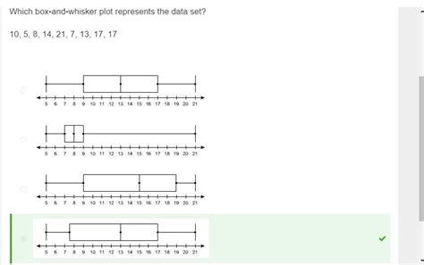 Which Box And Whiskers Plot Represents The Data Set 10 5 8 14 21