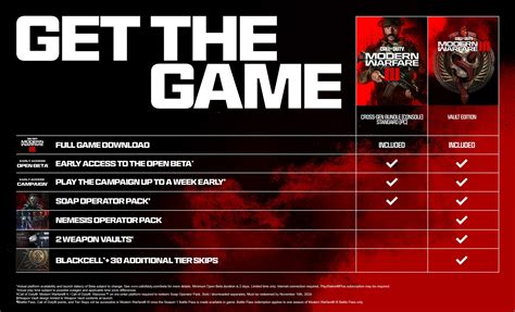 Modern Warfare Iii Vorbestellungs Optionen Und Extras — Call Of Duty