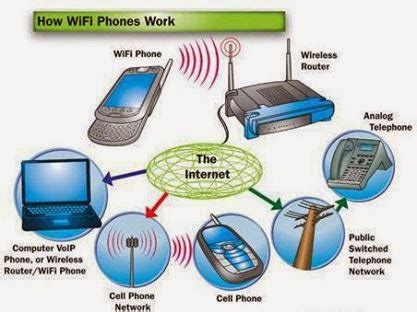 This Is How WIFI Works Electrical Engineering Pics